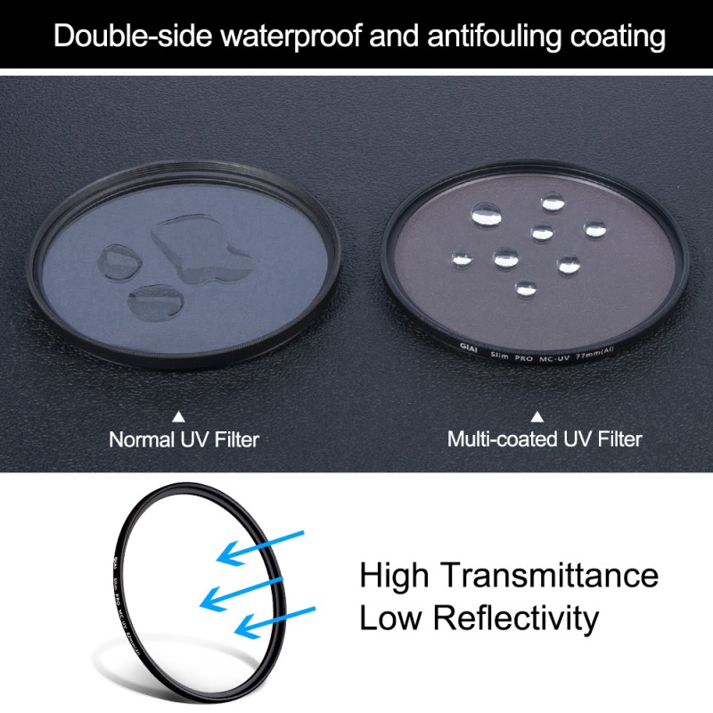 37mm Multi-layer HD Camera UV Filter - GiAi Filters